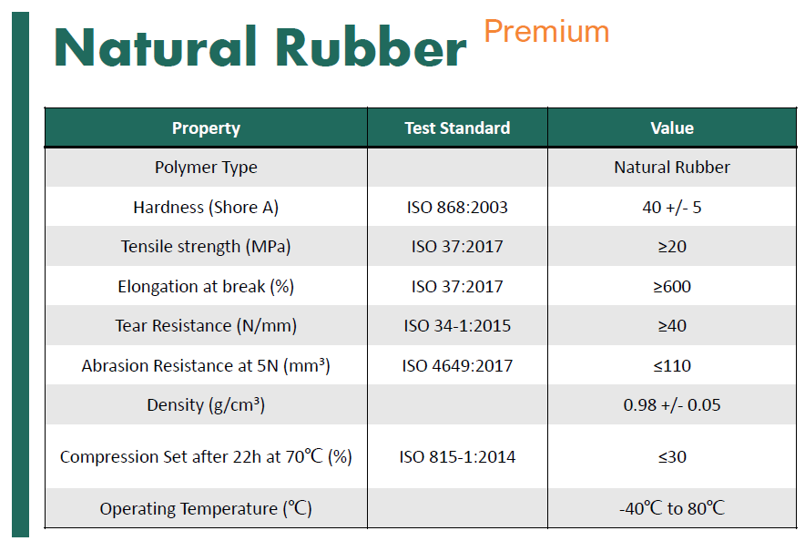 Rubber lining